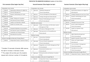 หลักสูตร - MBA | Siam University